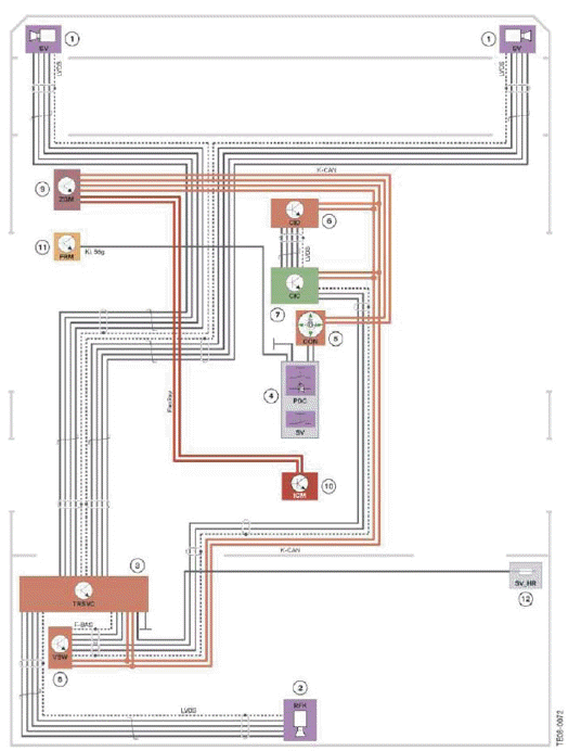 BMW 7 Series - Introduction - Park Distance Control