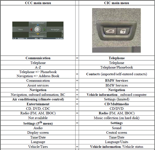 BMW 7 Series - Principals Of Operation - Audio Systems