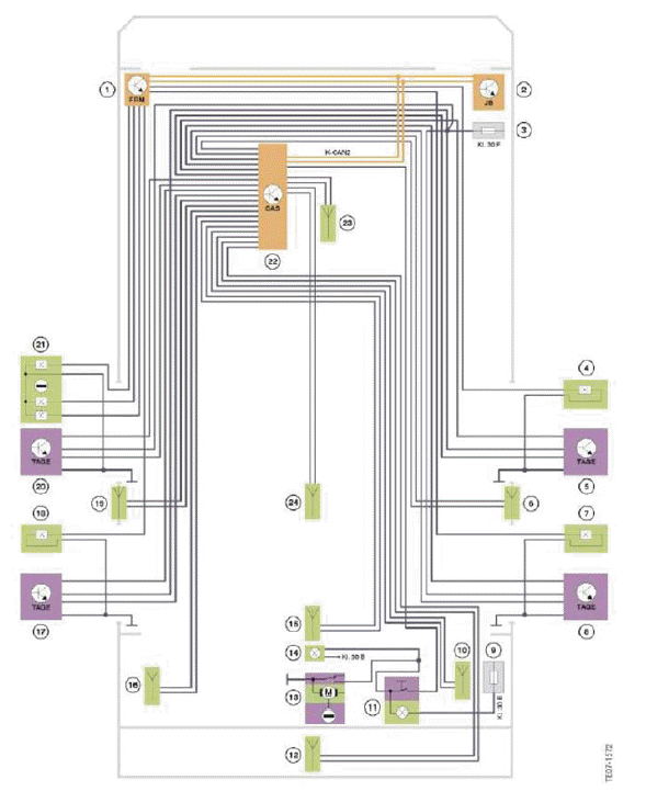BMW 7 Series - System Overview - Comfort Access