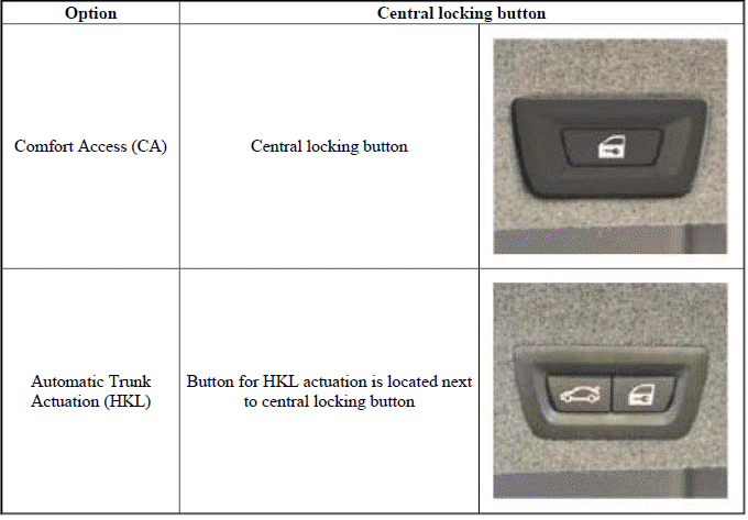 BMW 7 Series - Functions - Central Locking System