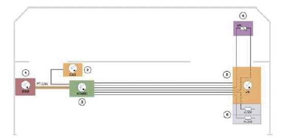 BMW 7 Series - System Overview - Displays, Indicators And Controls
