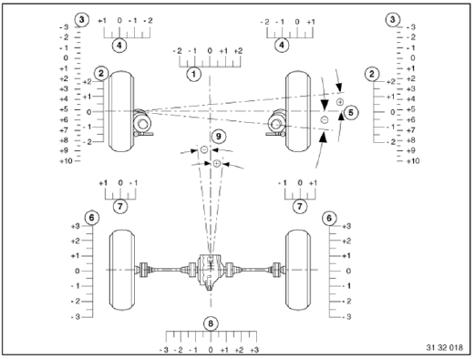 BMW 7 Series - Carrying Out Steering Angle Sensor Adjustment ...