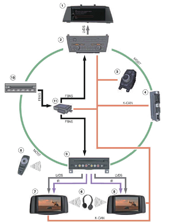 BMW 7 Series - System Overview - Rear Seat Entertainment System
