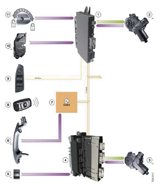 BMW 7 Series - System Overview - Power Windows
