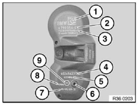 BMW 7 Series - Removing And Installing/Replacing RDC Reception Aerial ...
