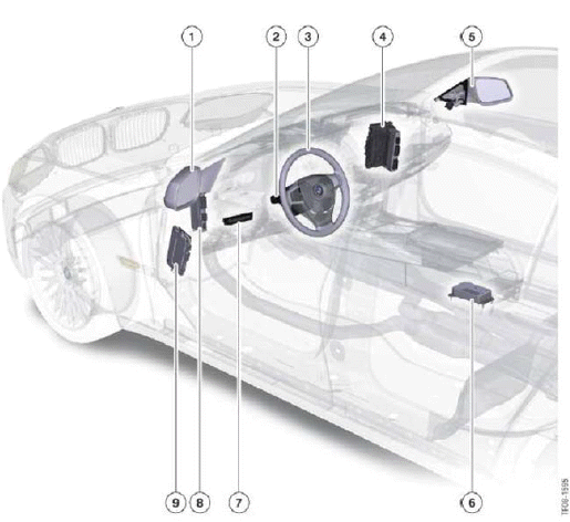 BMW 7 Series - System Overview - Active Blind Spot Detection System