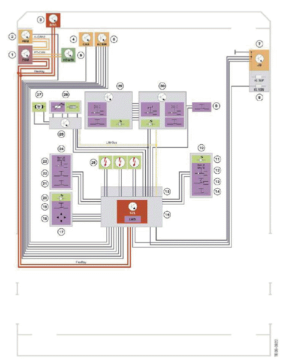 BMW 7 Series - System Overview - Steering Column Switch Cluster