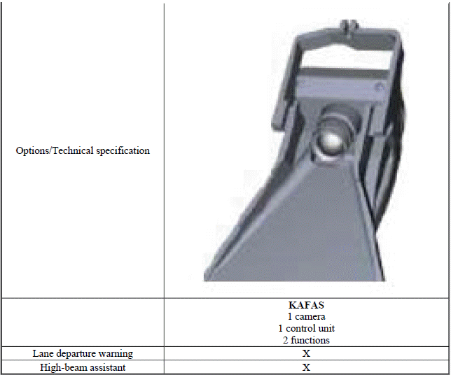 BMW 7 Series - Introduction - KAFAS Camera